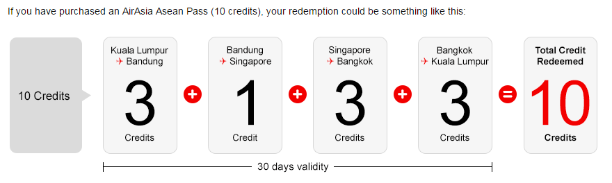 Travel Throughout South-East Asia With the Airasia Asean Pass