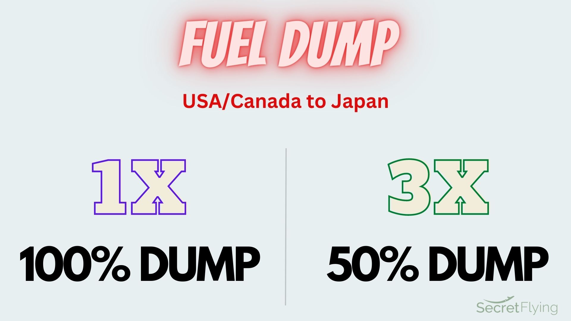 FUEL DUMP: USA/Canada to Japan 100% dump 1x or 50% dump 3x
